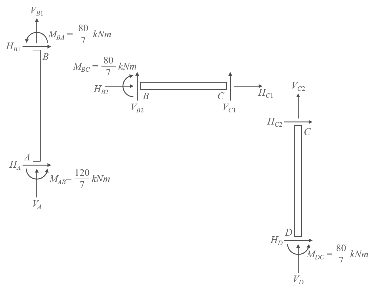 Slope deflection method