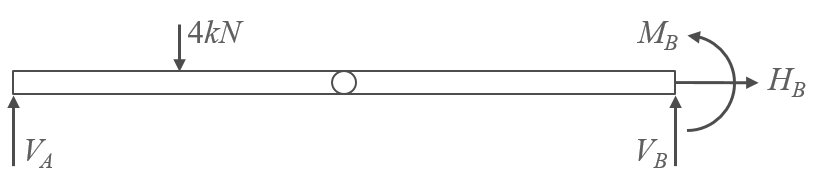 Computation of support reaction of Gerber beam
