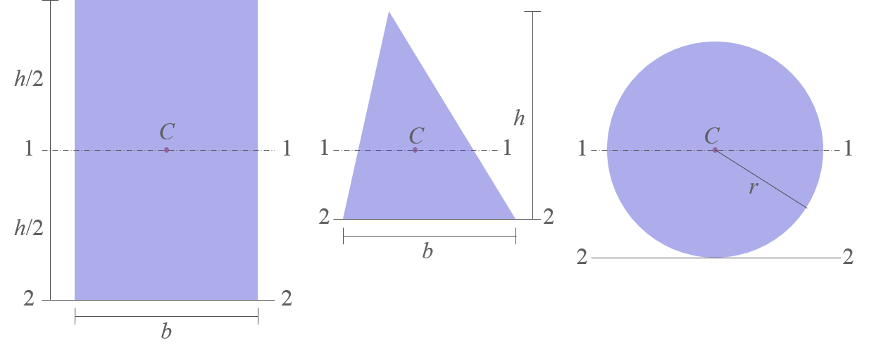 The 2nd moment of area and section modulus