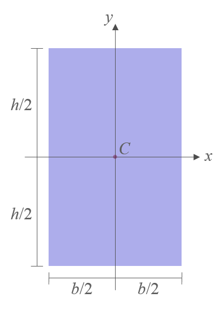 The 2nd moment of area and section modulus