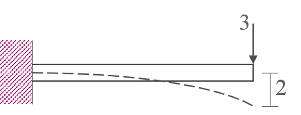 External work and internal work