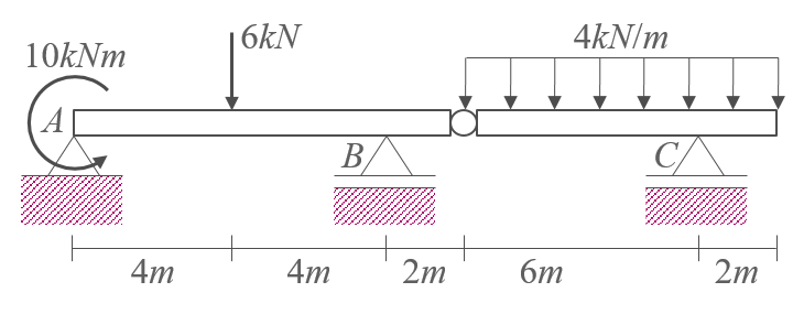 Computation of support reaction of Gerber beam