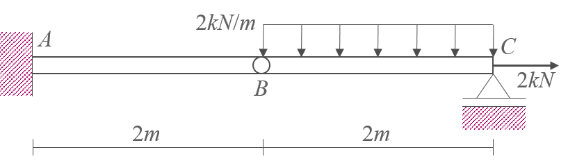 Computation of support reaction of Gerber beam
